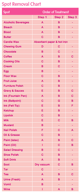 cleaningchart – A BLOG ON COLORFUL LIVING